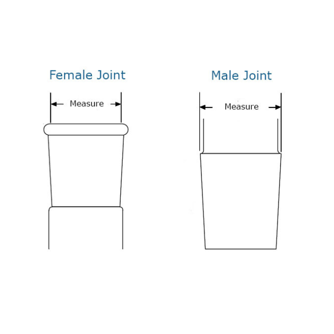 Glass Grinding Sizes Guide – Beefy's Bongs
